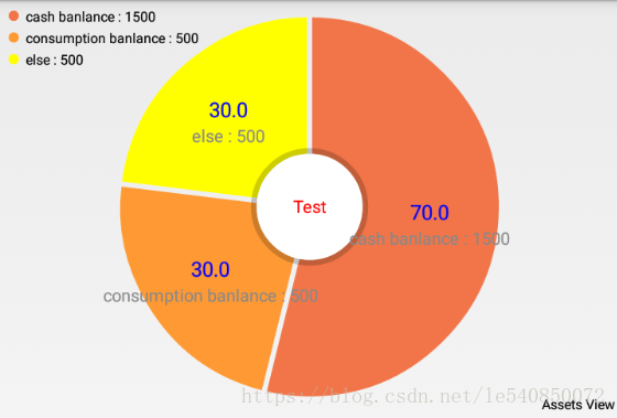 MPChart画图：折线图、饼状图、柱状图-CSDN博客