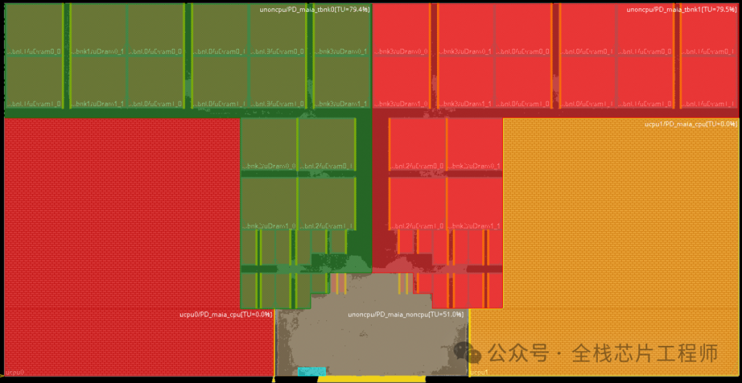 先进工艺的DPT技术_double patterning technology-CSDN博客