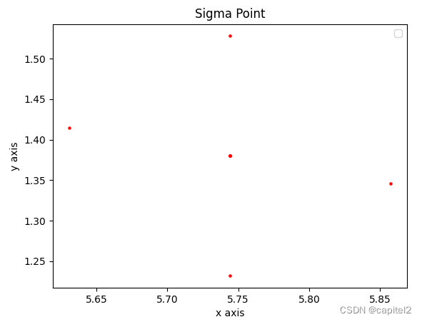 udacity 无迹卡尔曼滤波（UKF）-python版本（1）_ukf python-CSDN博客