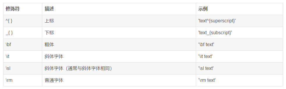 干货分享 - MatLab || 与LaTeX的混合使用指南_matlab latex-CSDN博客