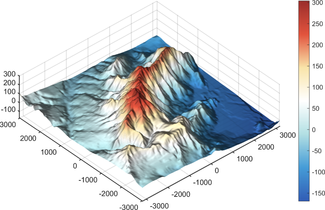 全网唯一！Matlab王者荣耀配色包MHonor_matlab thecolor工具箱-CSDN博客