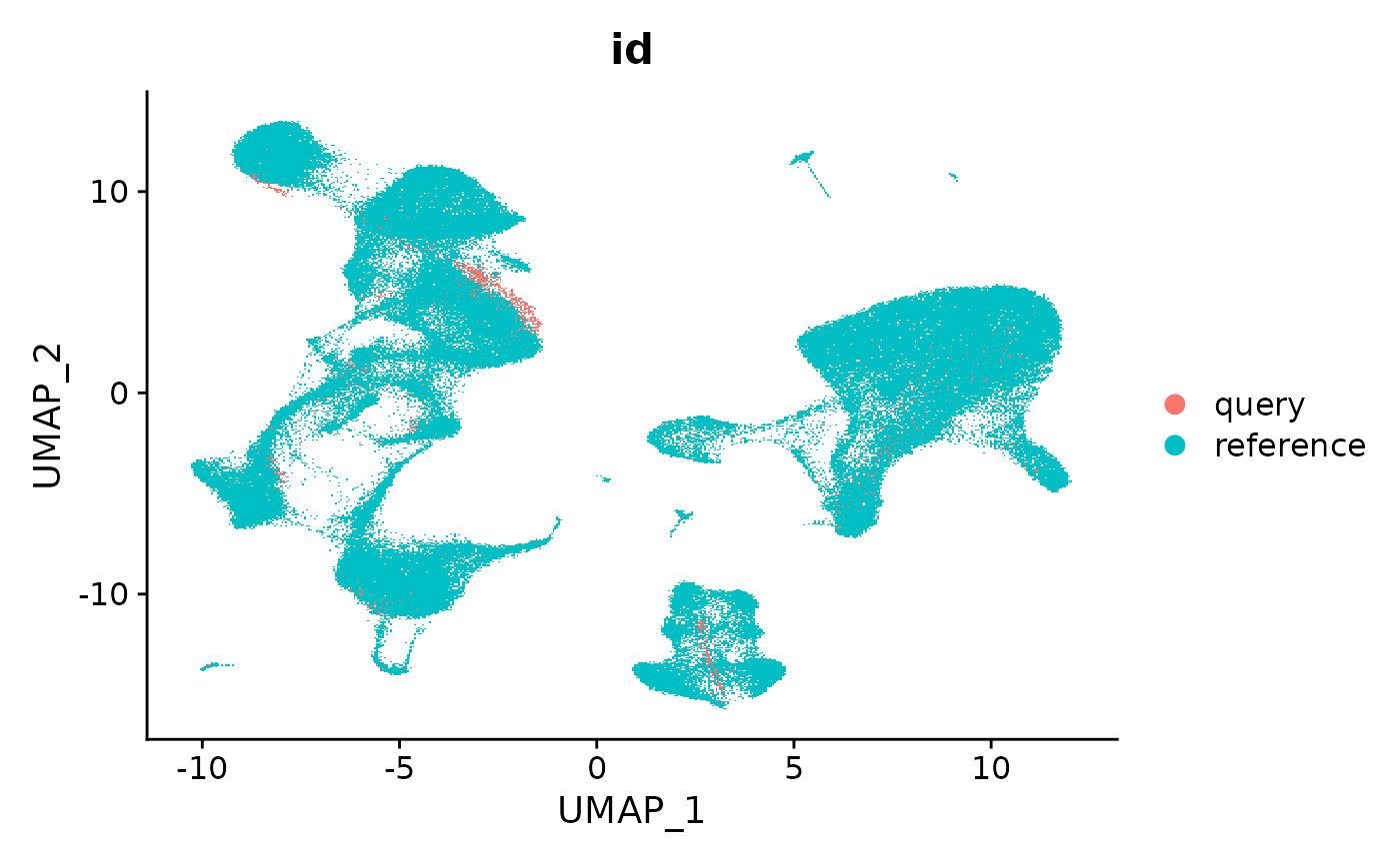 Seurat Tutorial 8：多模态参考映射_seurat query map-CSDN博客