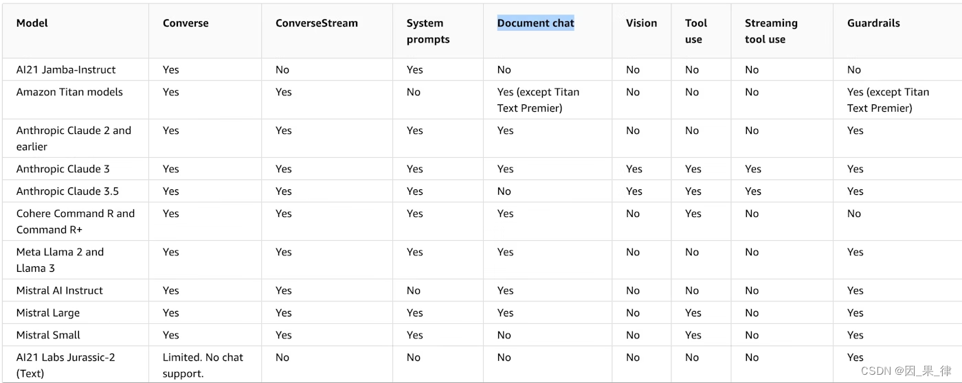 探索Amazon Bedrock文档：18个模型大比拼_botocore.errorfactory.validationexception: an erro-CSDN博客