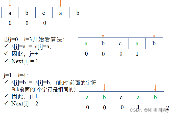 LeetCode28. 实现strStr()，字符串，KMP算法-CSDN博客