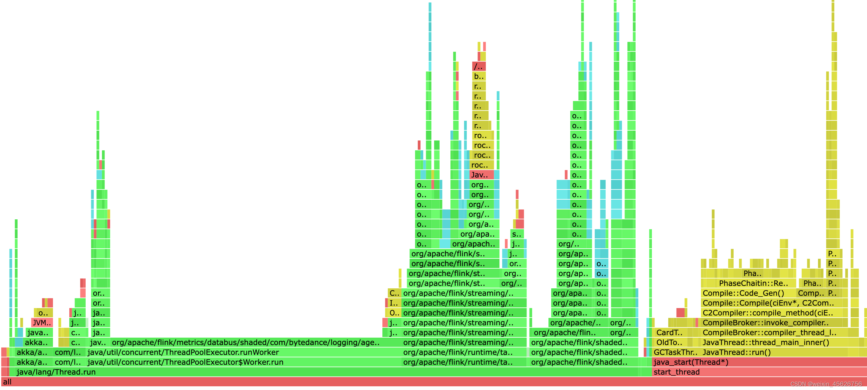 Flink性能可视化：FlameGraph与Arthas实践,-CSDN博客