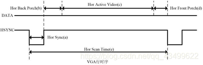 【Verilog】FPGA驱动Ov7670/Ov7725搭建视频通路（RGB565、灰度图）_vo7670fpga-CSDN博客
