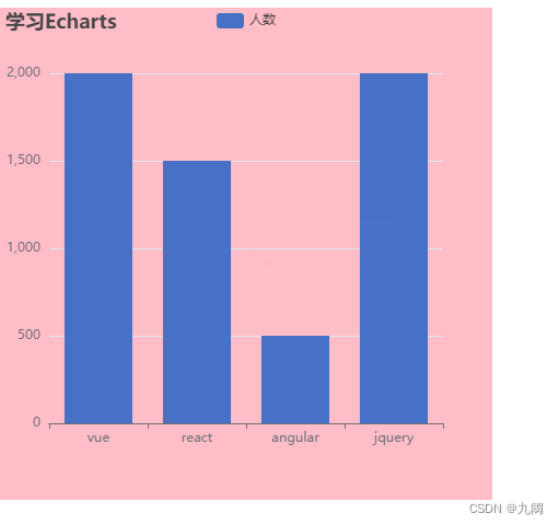 js中ECharts基础_echarts.js-CSDN博客