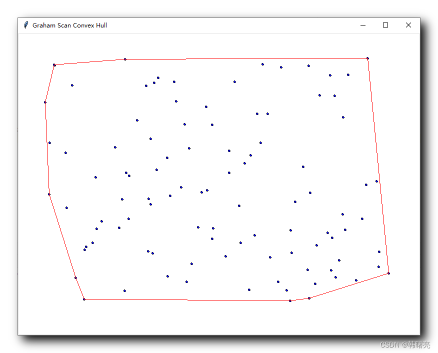【算法】graham 凸包扫描算法 凸包概念 常用的凸包算法 角排序 叉积 Python 代码示例 Graham扫描算法 Csdn博客 5370