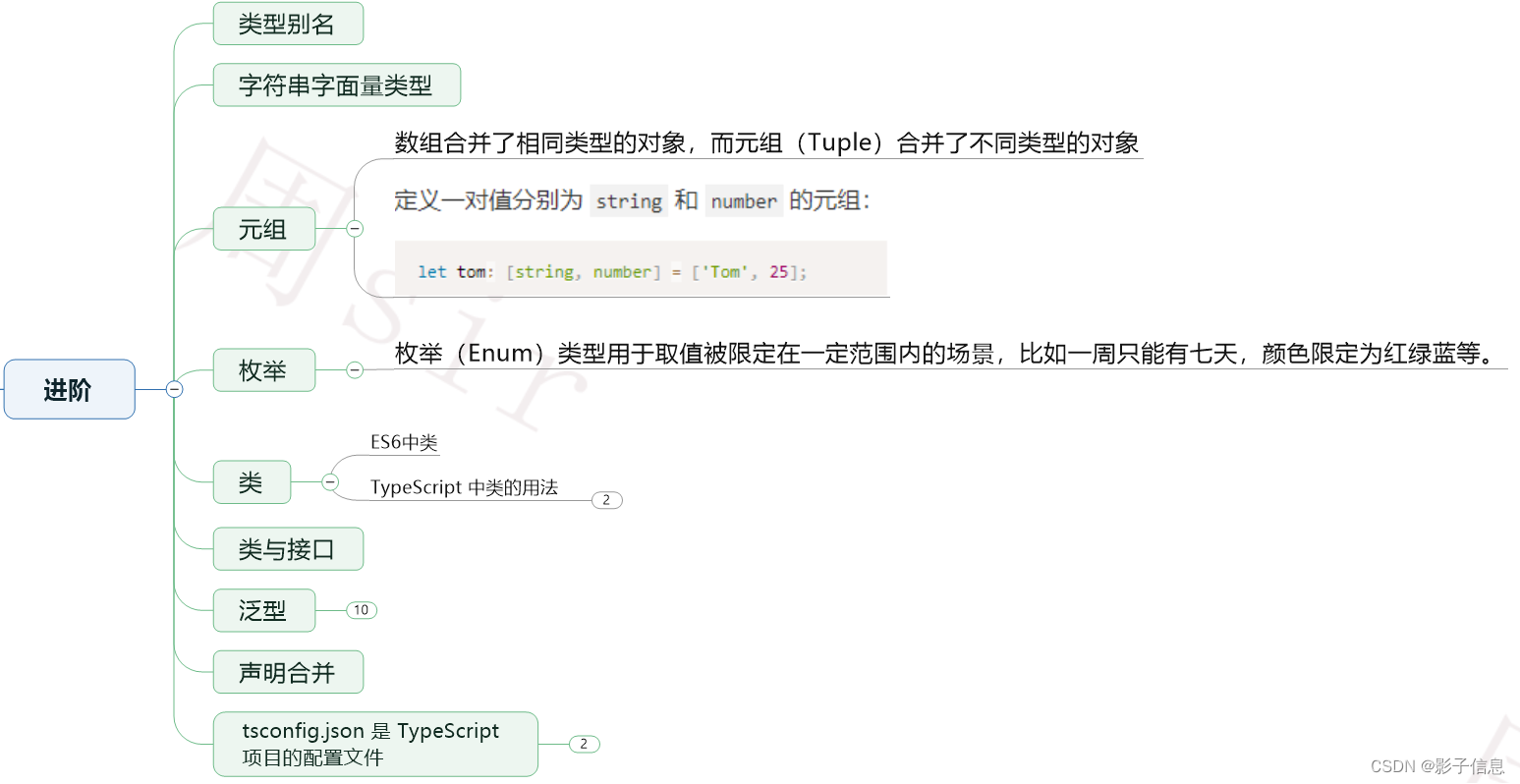 typeScript的进阶学习(数据类型)_typescript 进阶-CSDN博客