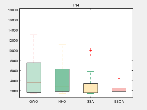 【智能算法】白鹭群优化算法（ESOA）原理及实现-CSDN博客