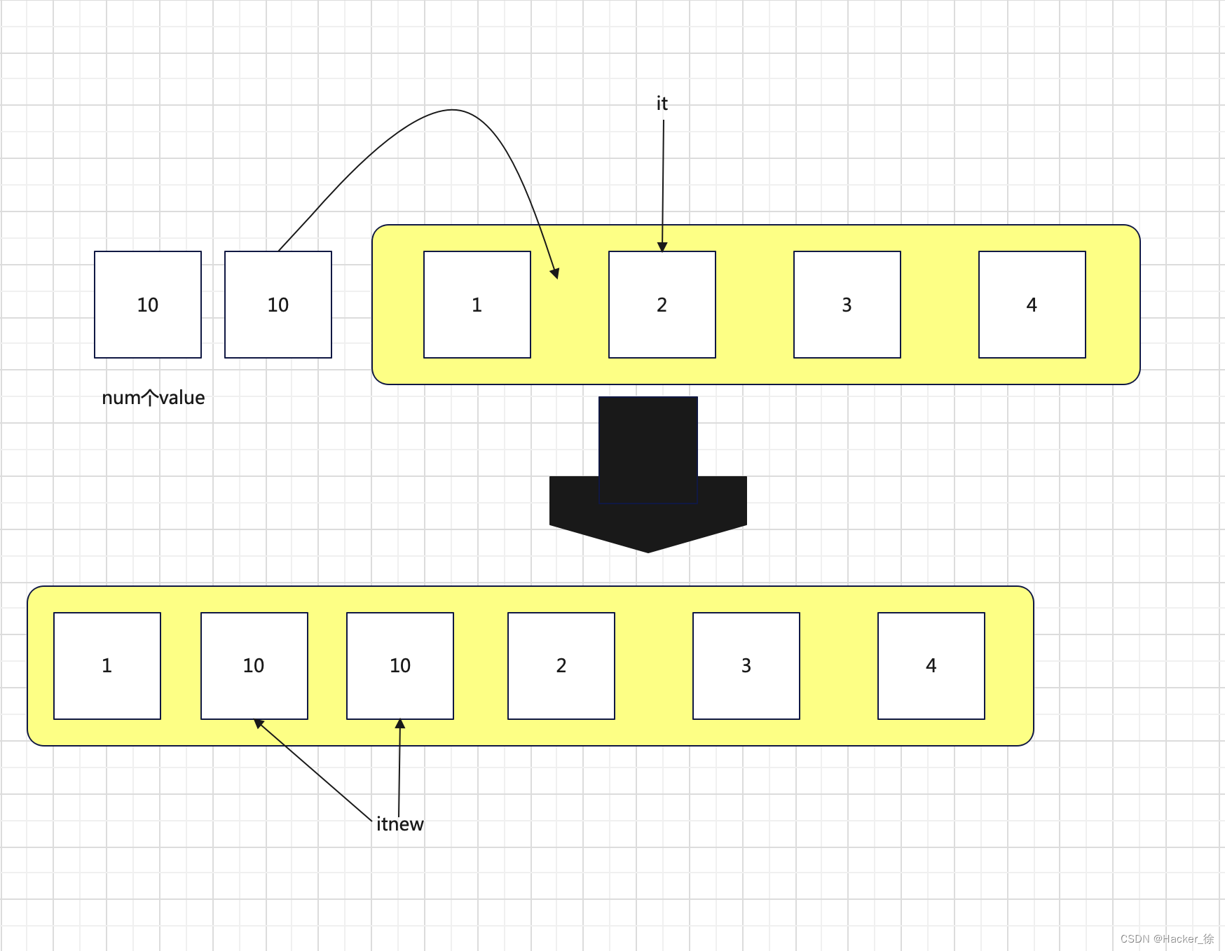 C++ deque详解-CSDN博客