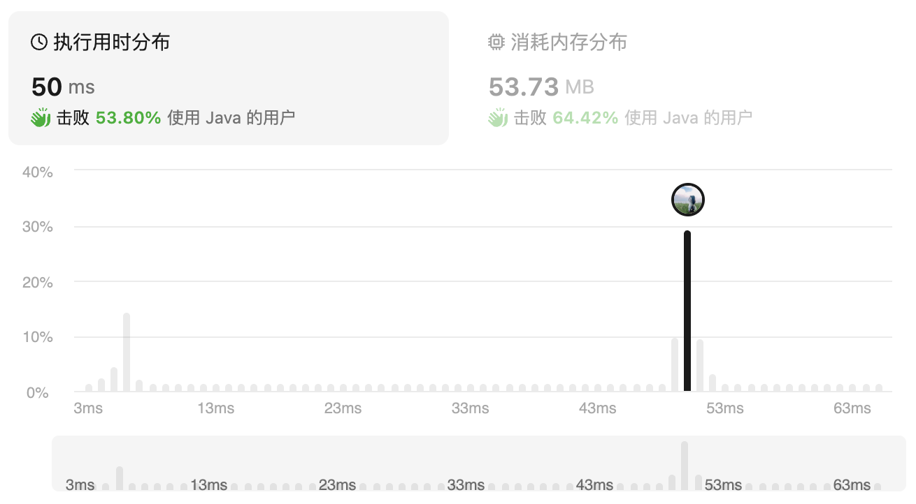 Leedcode【904】 水果成篮——java写法 Java 水果成篮 Csdn博客