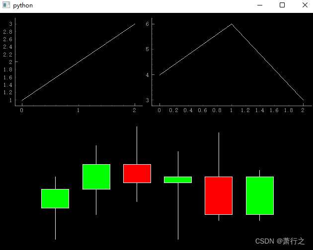 pyqtgraph文档笔记（五）总结：几个类的理解( GraphicsView, GraphicsItem ,GraphicsObject, PlotWidget等）-CSDN博客
