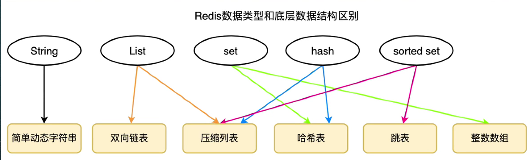 【Redis面试题】Redis常见的一些高频面试题_redis lru面试-CSDN博客