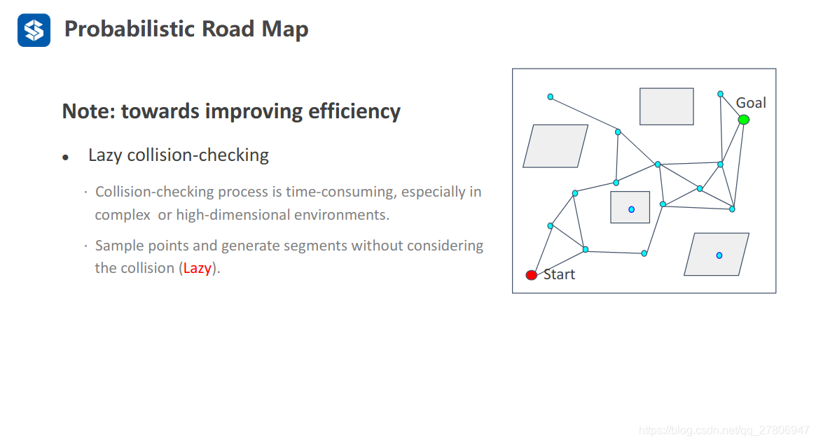 Probabilistic Road Map_probabilistic roadmap-CSDN博客