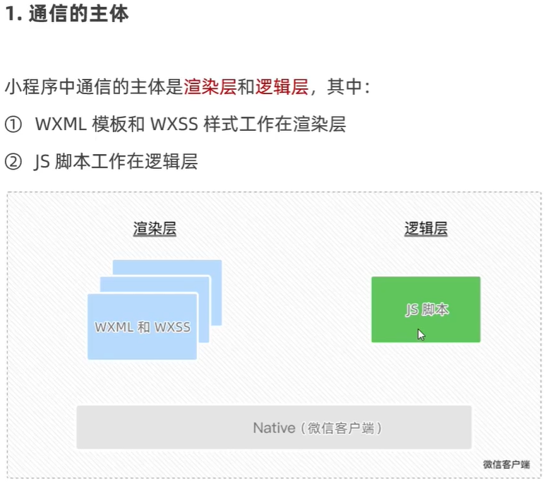 小程序页面结构：WXML、HTML与WXSS详解,-CSDN博客