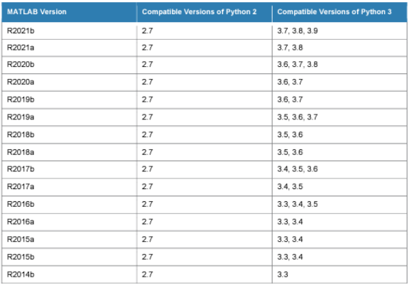 Matlab中调用python以及attributeerror问题的说明attributeerror Arrayarray Object Has No Attrib Csdn博客