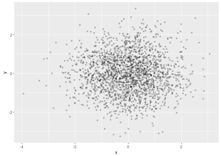 Ggplot2数据分析与图形艺术 学习笔记05 第五章 工具箱ggplot2数据分析与图形艺术 Csdn博客
