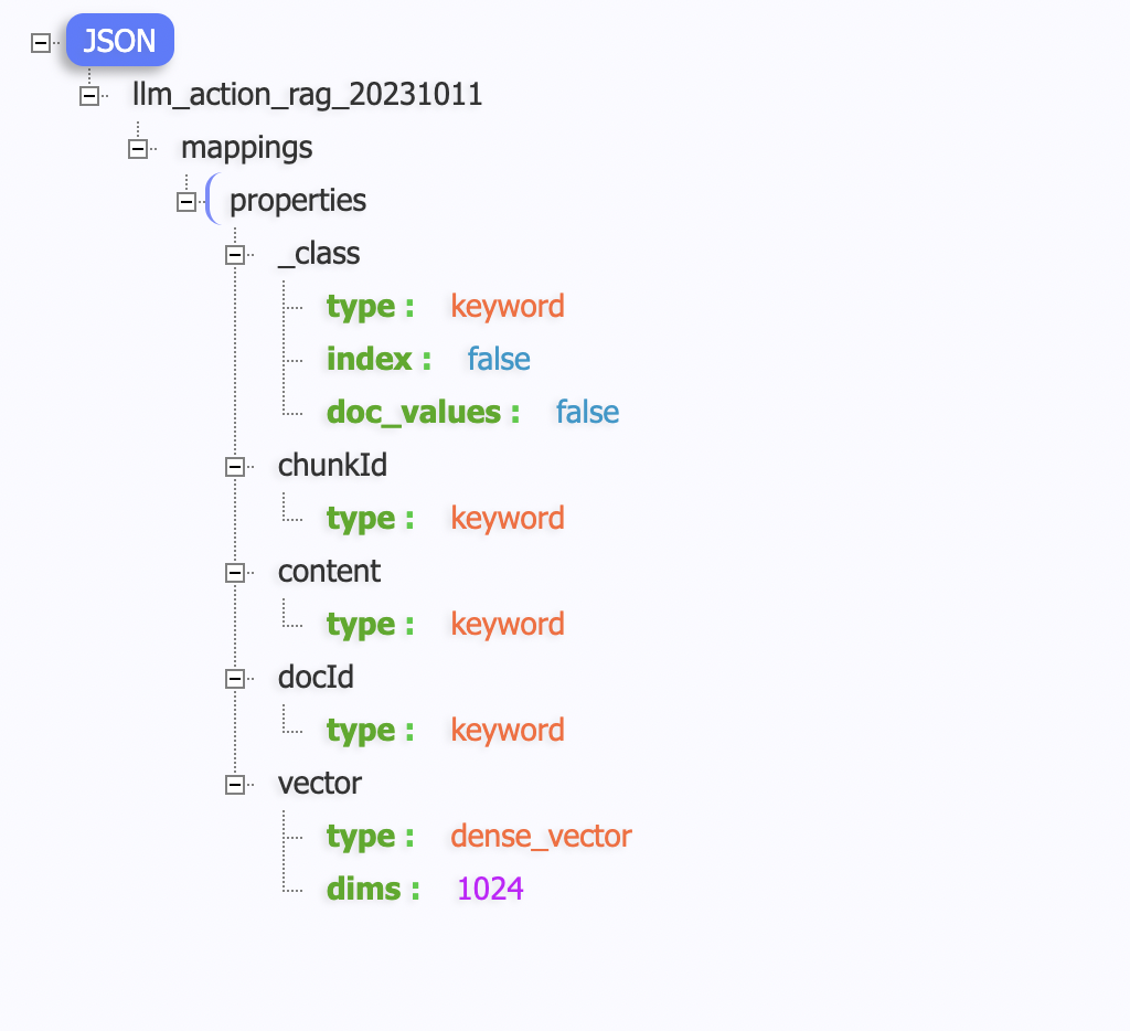 Java开发者也能看懂的大模型应用开发实践！！！_java 大模型-CSDN博客