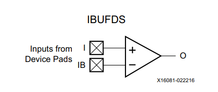 XILINX Ultrascale+ FPGA学习（1）——I/O口和原语介绍_ultrascale 接口-CSDN博客