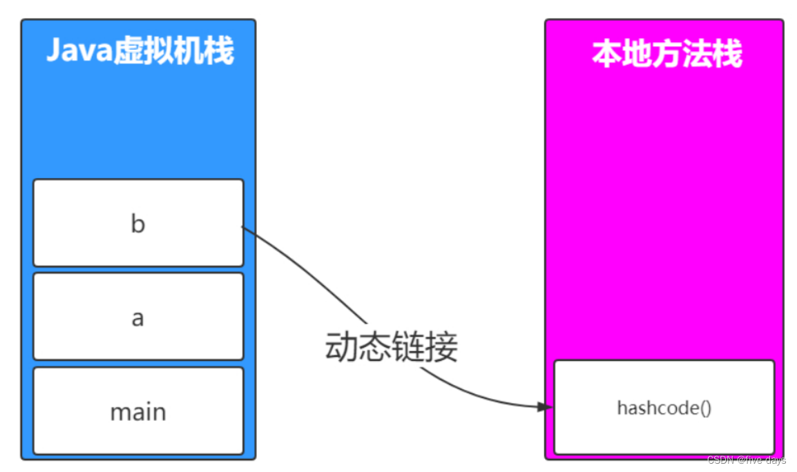 JVM之加载class文件_jvm 载入class-CSDN博客