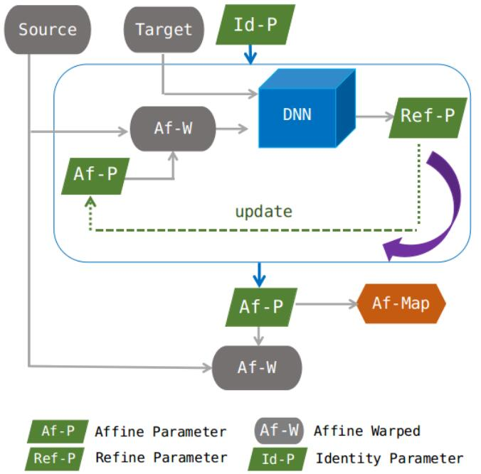 【论文笔记】AVSM：结合了仿射配准和vSVF配准的医学图像配准模型-CSDN博客