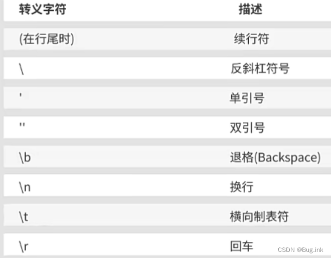 Python学习(6)字符串转义字符字符串拼接字符串复制input获取键盘输入python Input特殊字符 Csdn博客