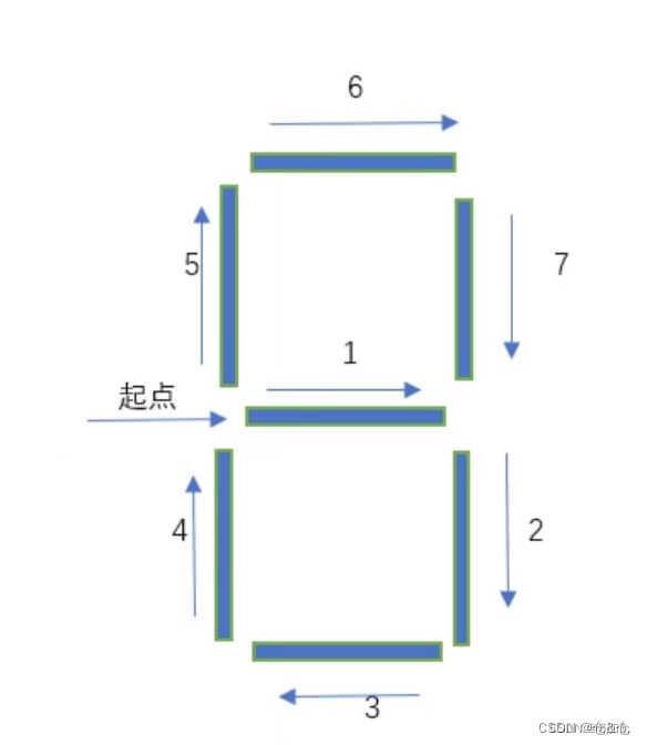 Python·function函数2七段数码管drawdigitevali 在python中是什么意思 Csdn博客 6381