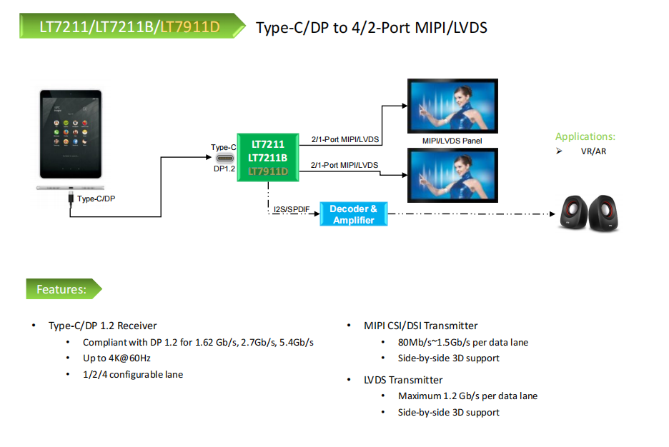 ＃龙迅视频转换IC LT7911D是一款高性能Type-C/DP/EDP 转MIPI®DSI/CSI/LVDS 芯片，适用于VR/显示应用。-CSDN博客