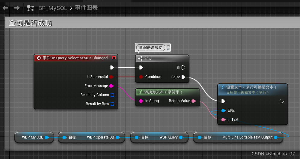 【UE5.1】使用MySQL and MariaDB Integration插件——（3）表格形式显示数据_ue5点击模型显示数据-CSDN博客