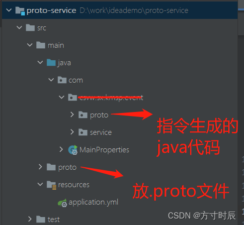 Springboot集成grpc 简单实现_grpc-client-spring-boot-starter-CSDN博客
