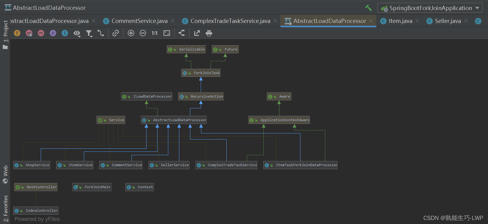 ThreadLocal&Fork/Join-CSDN博客