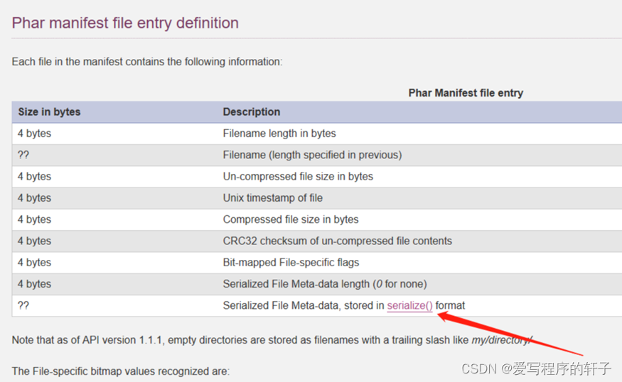 phar反序列化+文件上传与例题讲解_phar文件上传-CSDN博客