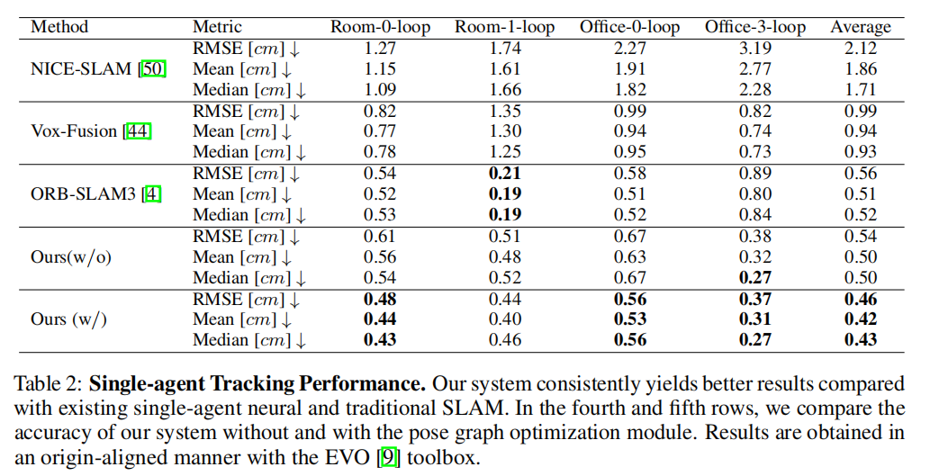 【论文解读】CP-SLAM: Collaborative Neural Point-based SLAM System_神经点云协同SLAM系统（下）-CSDN博客