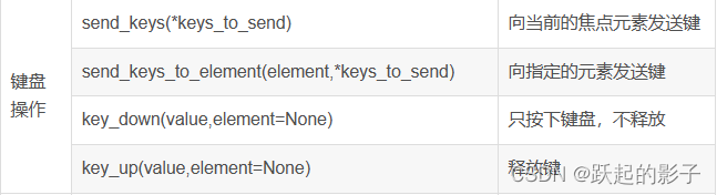 selenium基础命令_selenium命令-CSDN博客