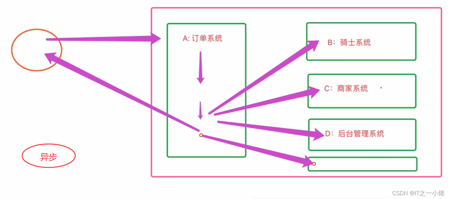 Python中rabbitmq的简单模式python3 Rabbitmq Csdn博客
