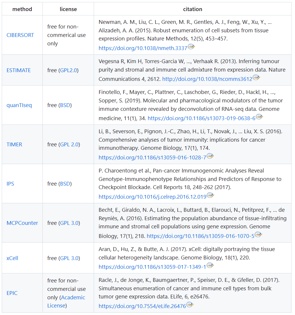 8种免疫浸润分析1行代码实现_iobr-CSDN博客