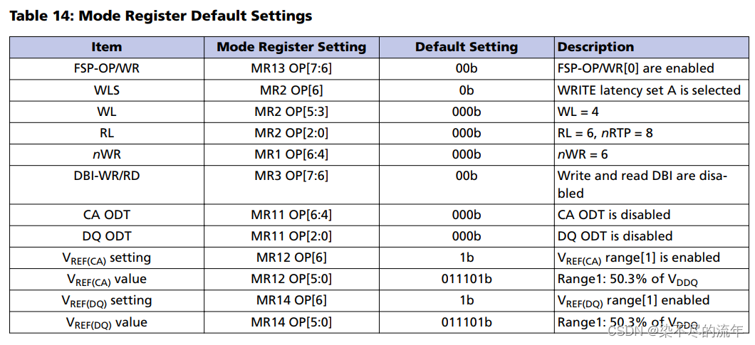 DDR5和LPDDR4/5 命令解析_ddr5 mpc-CSDN博客