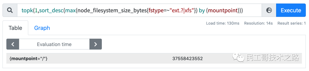 构建企业级监控平台系列（二十八）：Grafana 仪表盘 DashBoard-CSDN博客