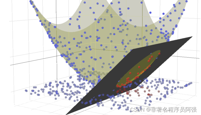 支持向量机的算法原理支持向量机原理 Csdn博客