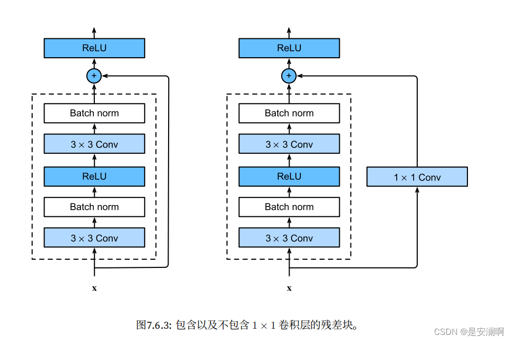 【动手学深度学习】06-ResNet解析_resnet的7×7卷积层-CSDN博客