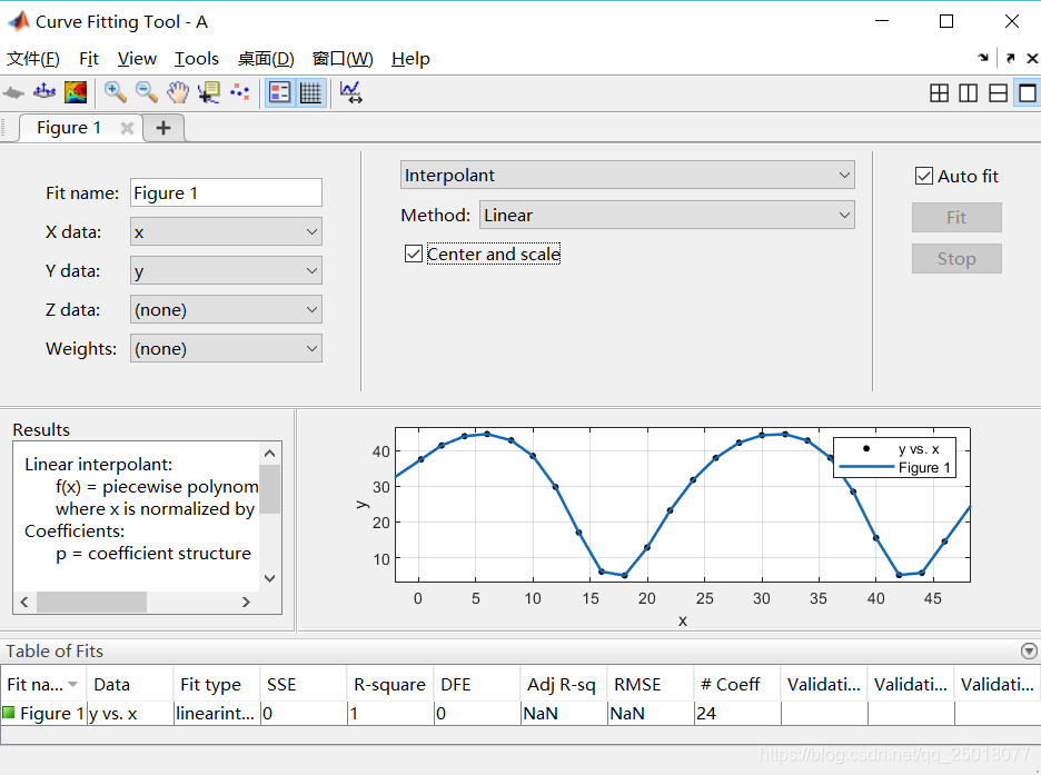Matlab画散点图并拟合（使用cftool函数拟合）_轻轻松松学Matlab-CSDN专栏