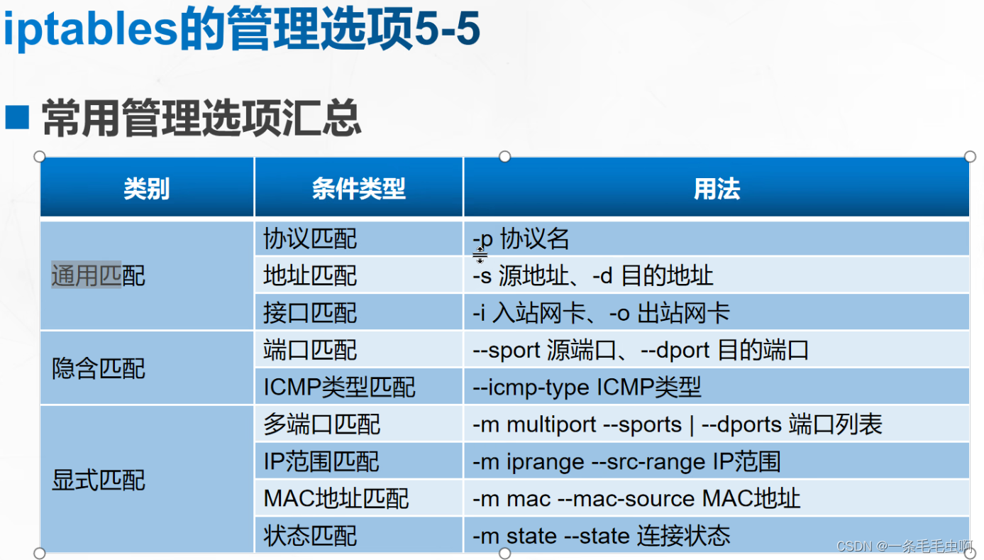 iptables防火墙_iptables防护-CSDN博客