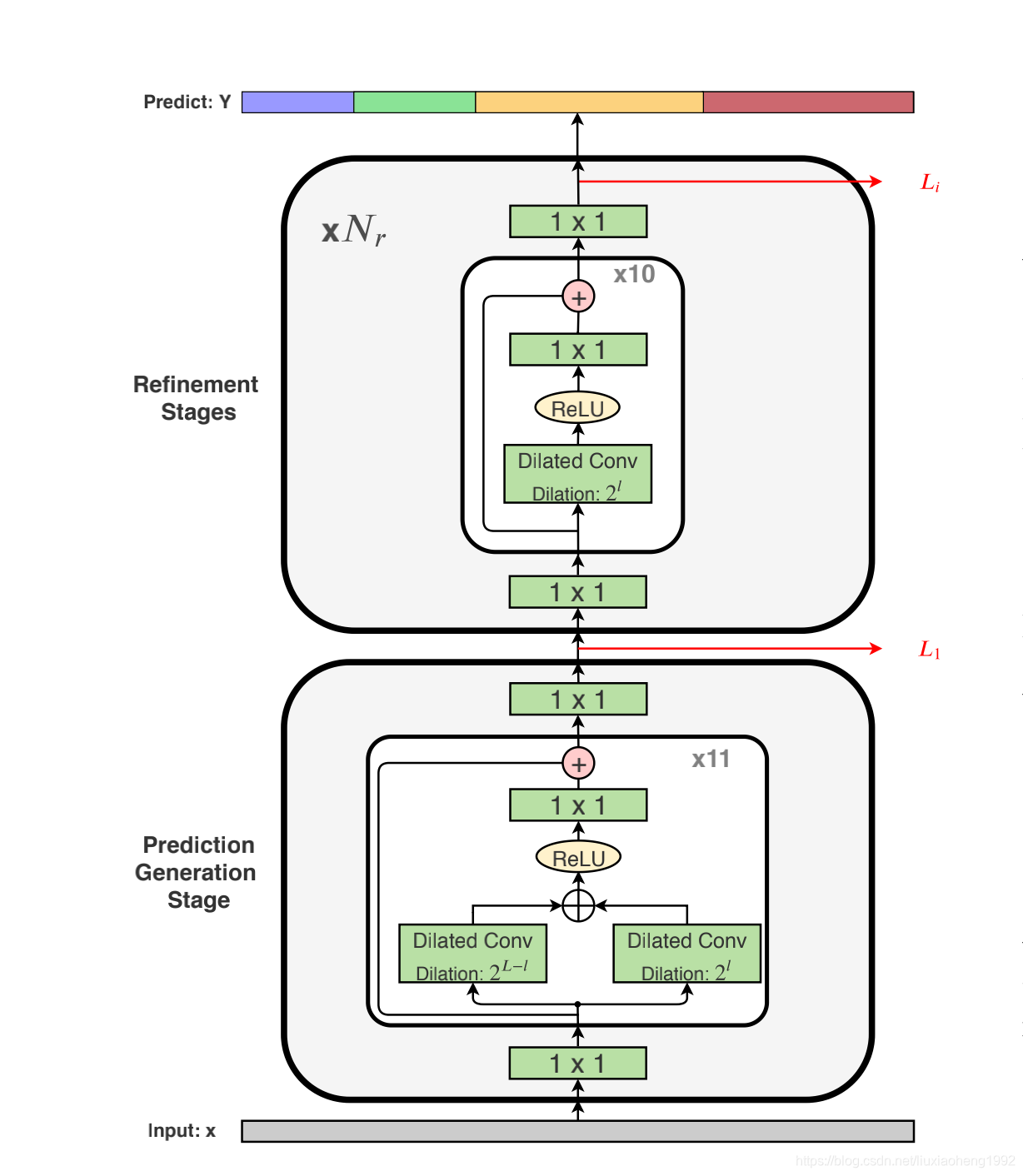 《MS-TCN++》算法详解-CSDN博客