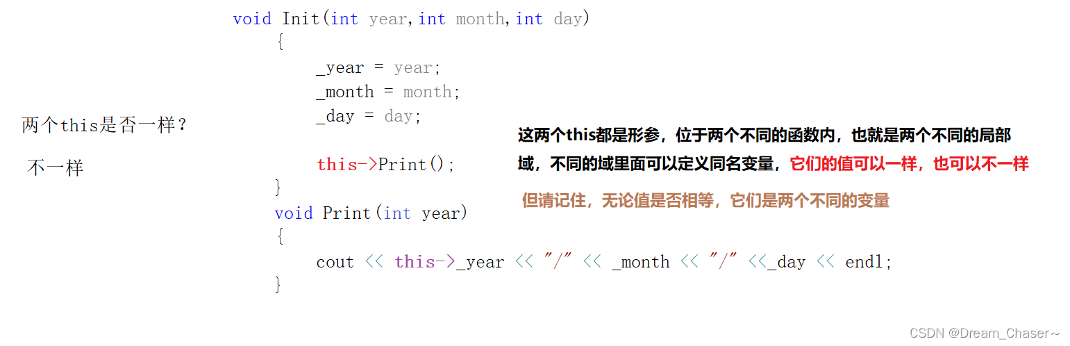 【C++初阶】第二站:类与对象(上) -- 下部分_a* p = nullptr; p->print();-CSDN博客