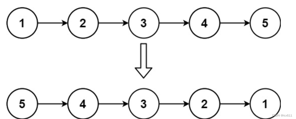 Leedcode链表经典OJ-CSDN博客