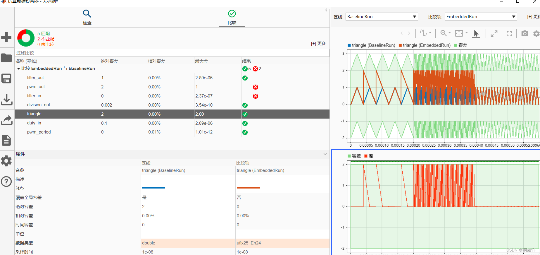 Fixed-Point Precision Control学习_fixed precision-CSDN博客