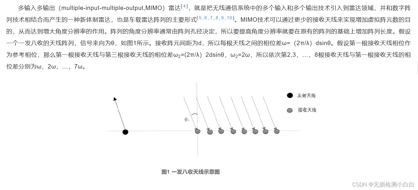 毫米波雷达DOA角度计算-----DBF算法-CSDN博客