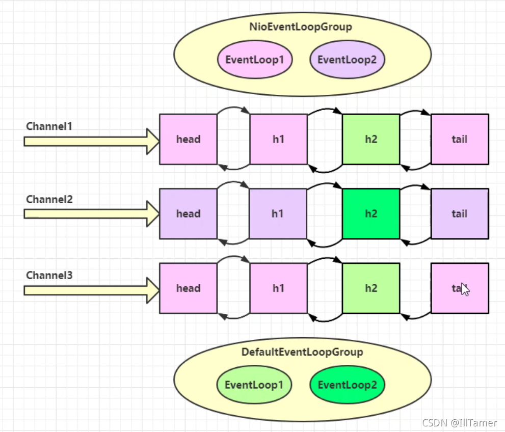 Netty万字详解 - 基础入门_bytebuf tostring-CSDN博客