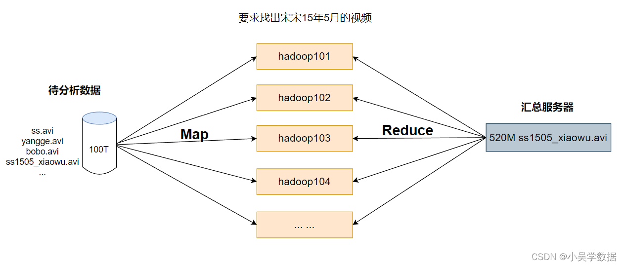 Hadoop组成及各组件架构概述简述hadoop的体系结构和主要组件 Csdn博客